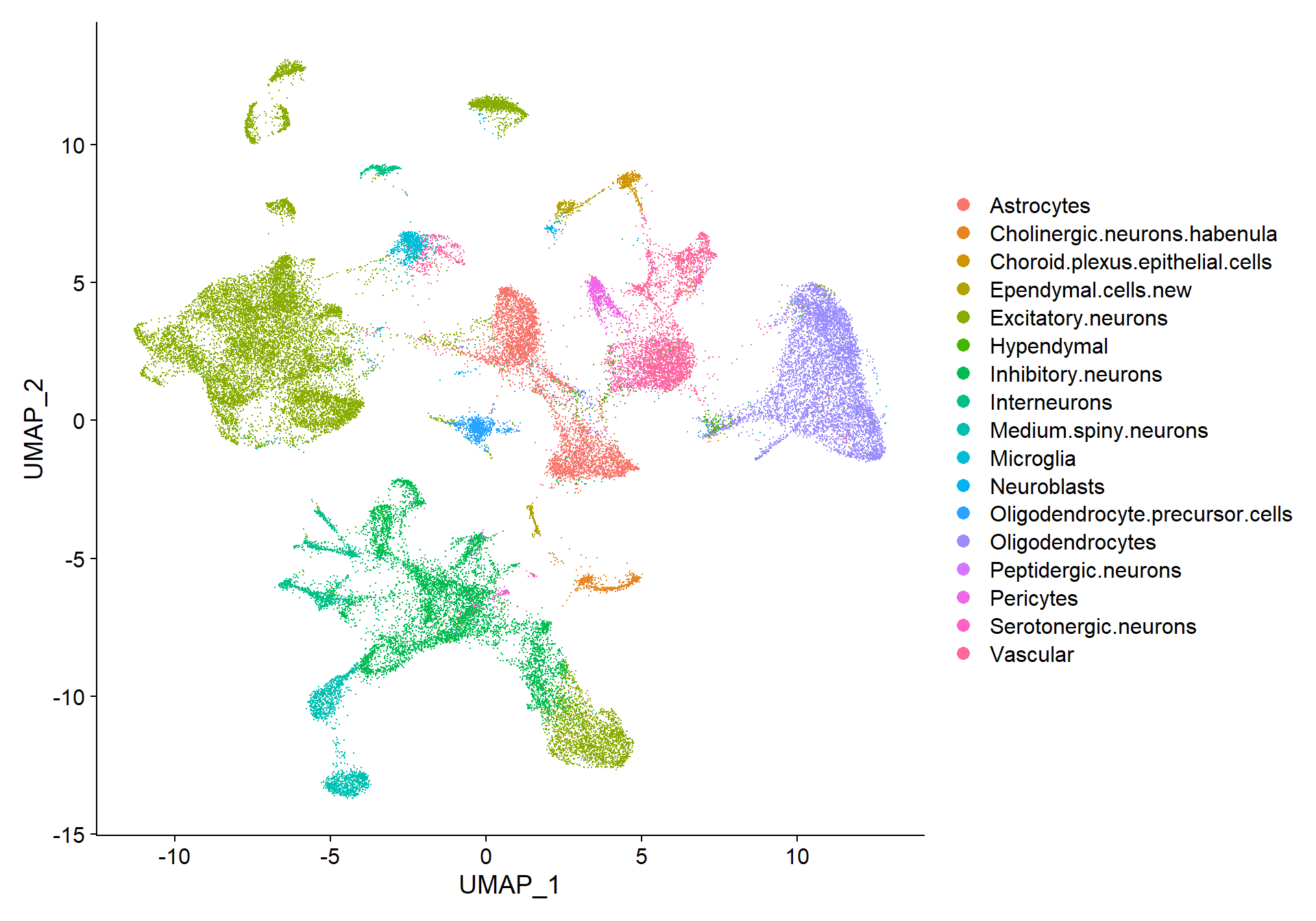 CosMx Data Insitutype Supervised Cell typing