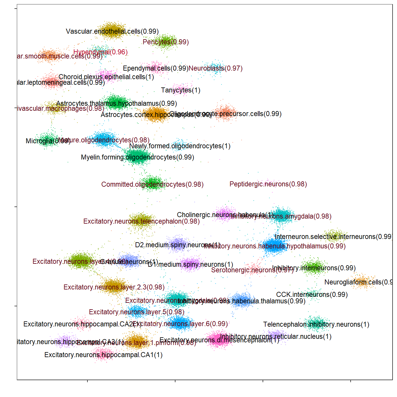 CosMx Data Insitutype Supervised Cell typing